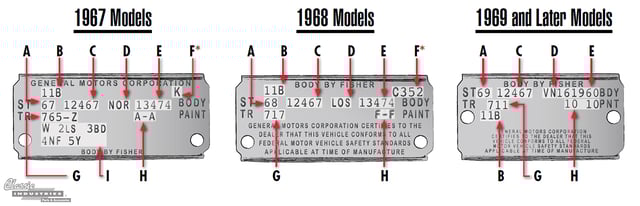 1967, 1968, & 1969 Camaro Trim Tag Decoder